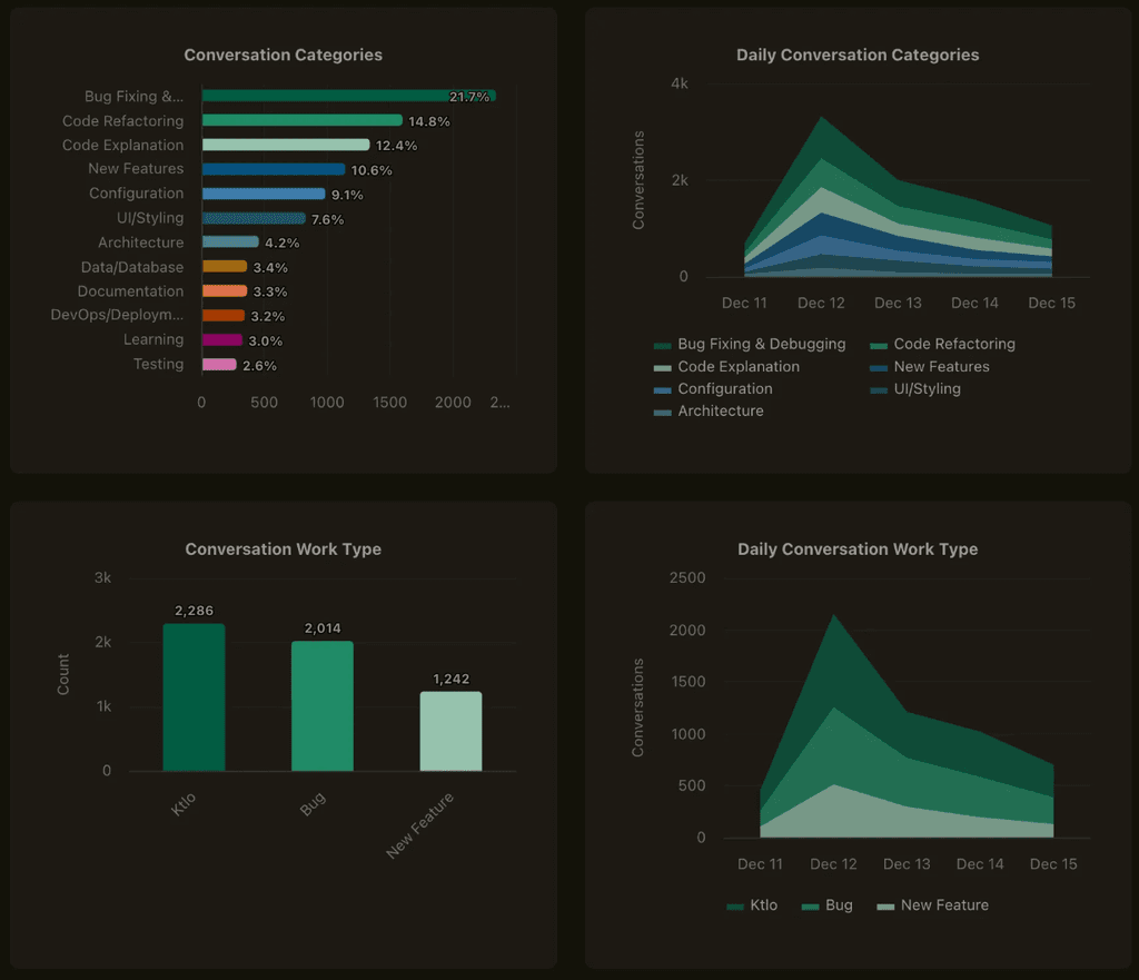 Analytics | Cursor Docs