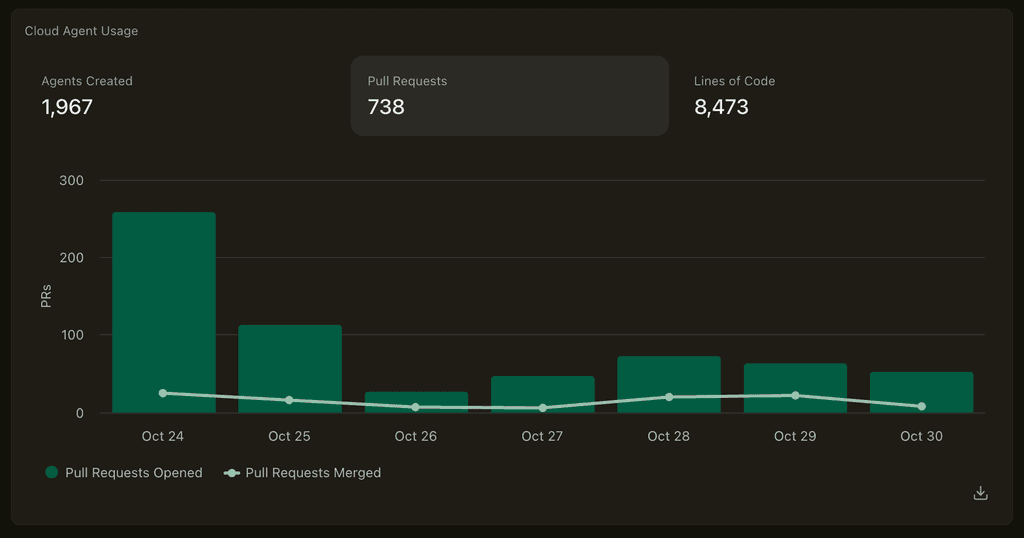 Analytics | Cursor Docs