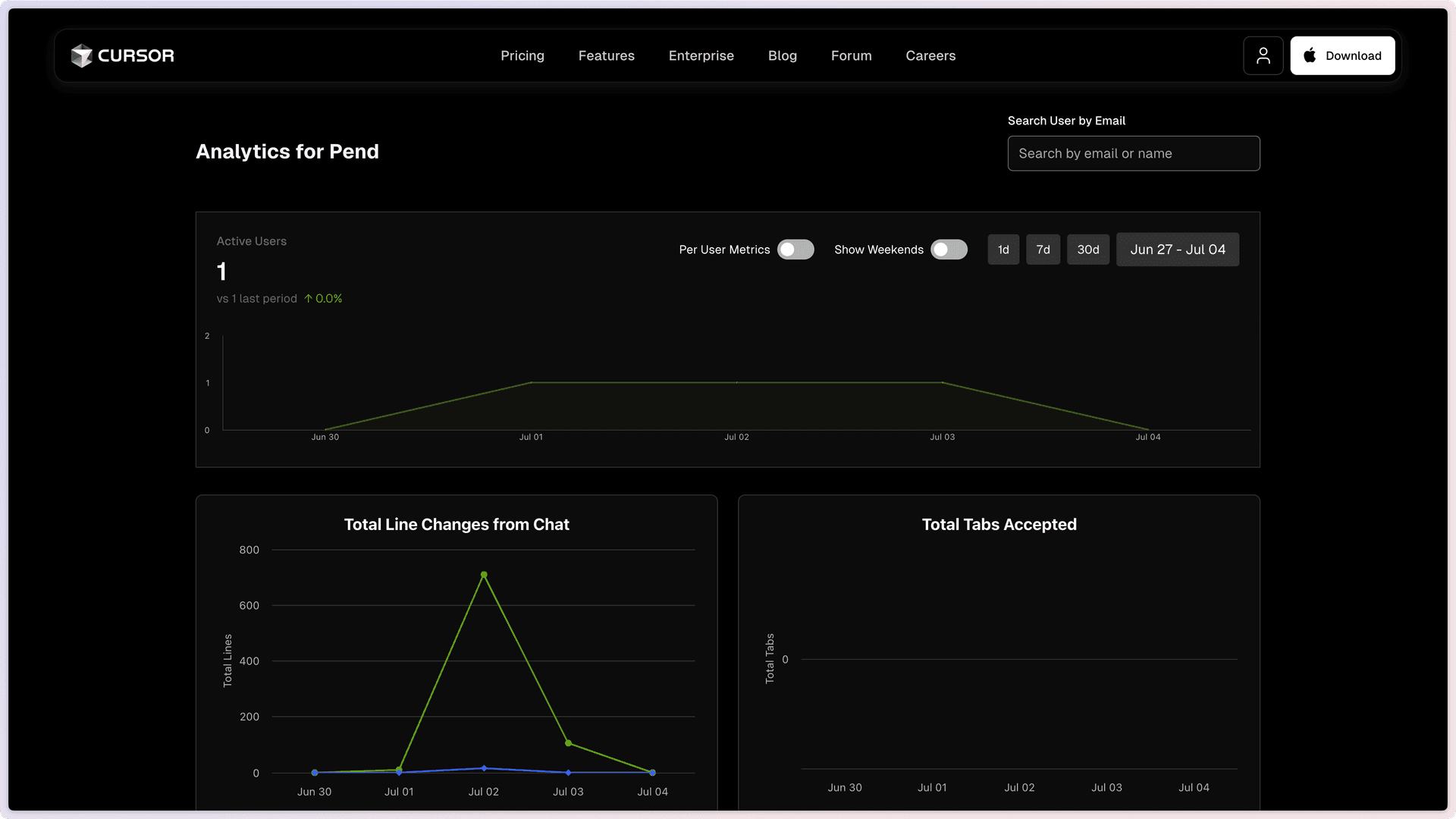 Analytics | Cursor Docs