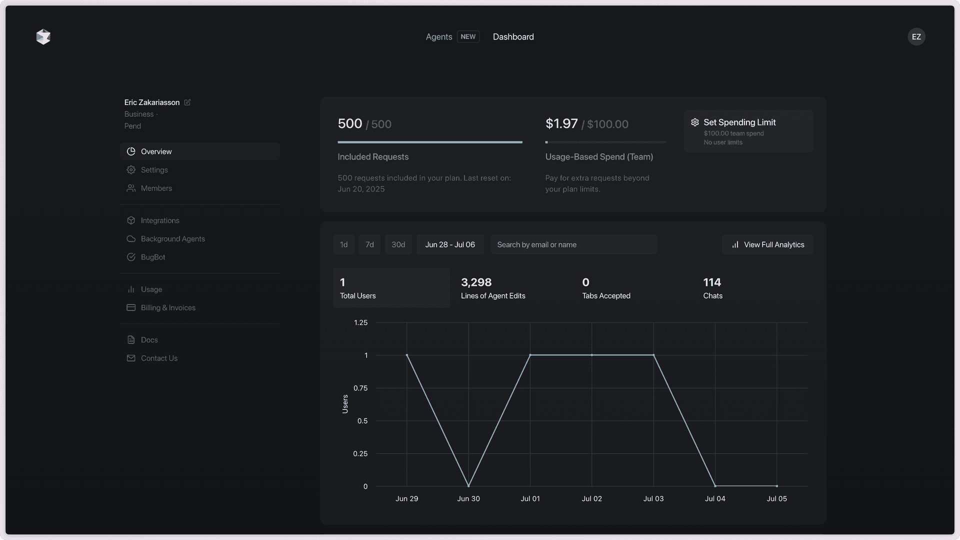 Dashboard | Cursor Docs