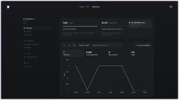 Dashboard | Cursor Docs