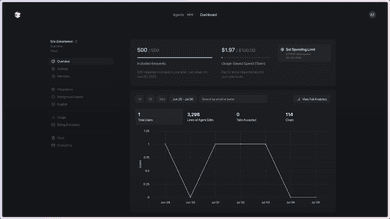Dashboard | Cursor Docs