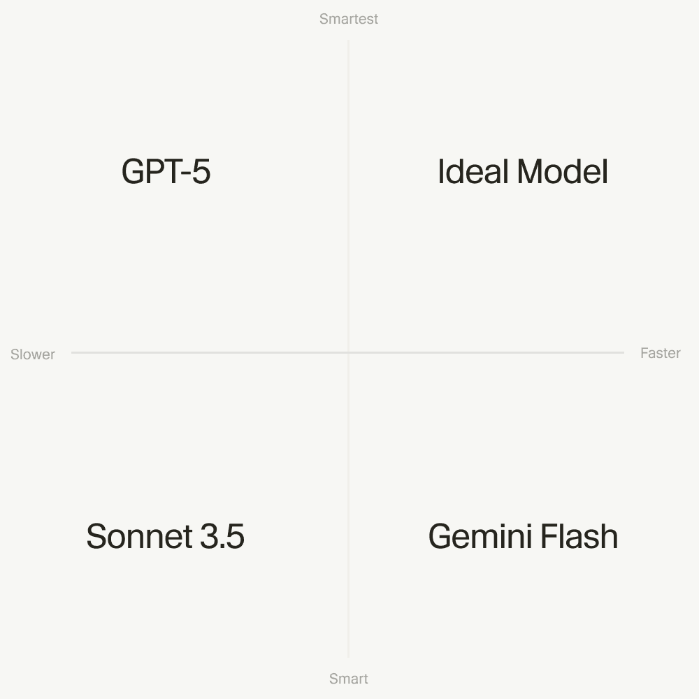 How AI Models Work | Cursor Learn