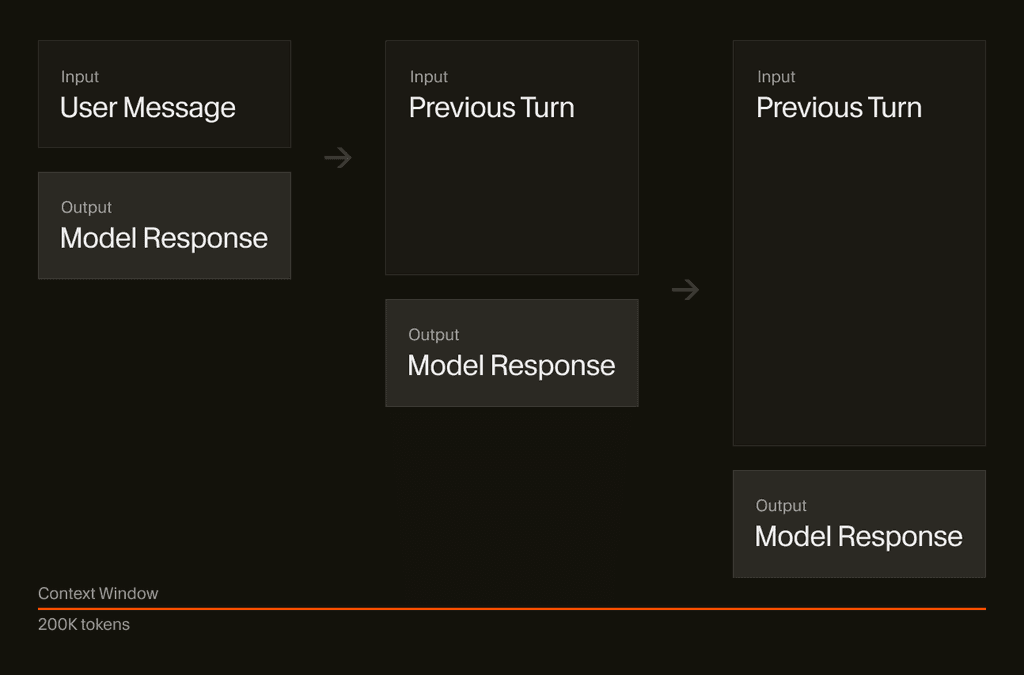 Context | Cursor Learn