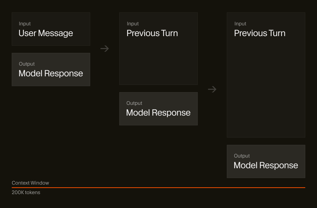 Context | Cursor Learn