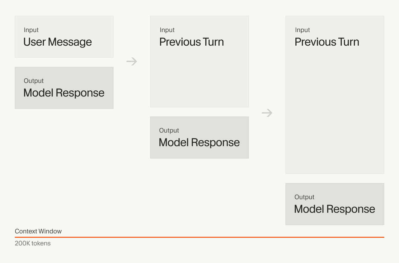 Context | Cursor Learn