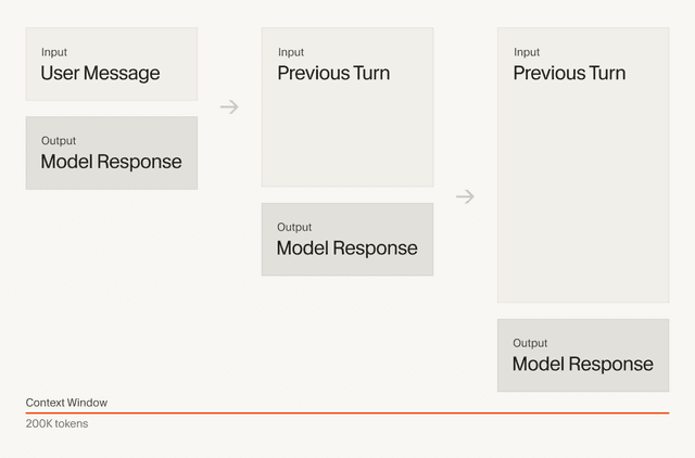 Context | Cursor Learn