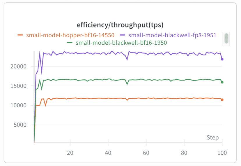 1.5x faster MoE training with custom MXFP8 kernels · Cursor