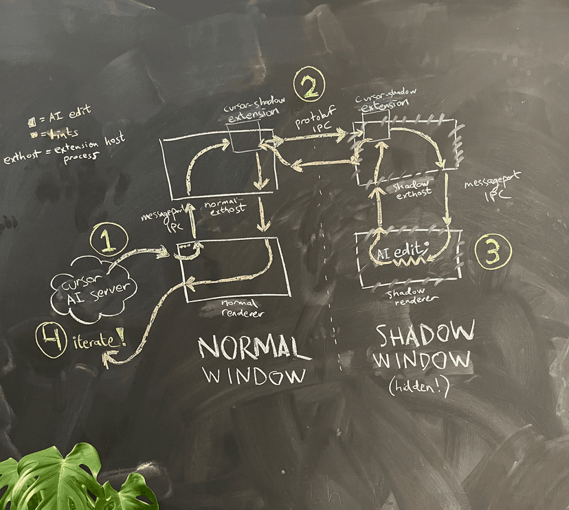 Iterating with shadow workspaces · Cursor